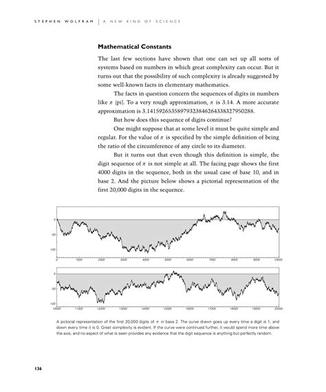 Mathematical Constants A New Kind Of Science Online By Stephen Wolfram [page 136]