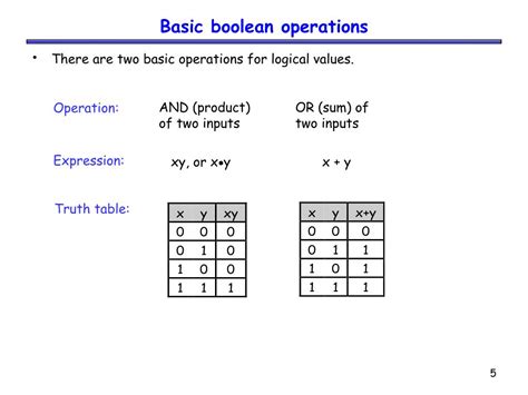 Ppt Iki10201 03a Boolean Algebra Powerpoint Presentation Free