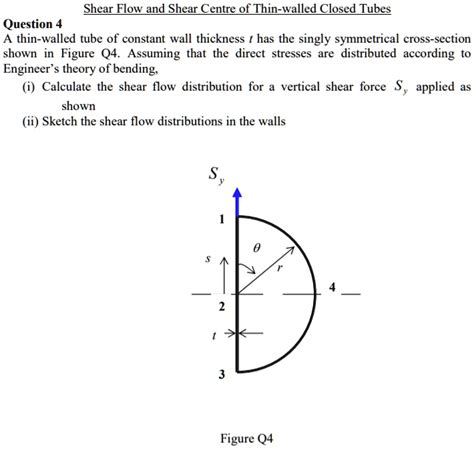 Question 4 Shear Flow And Shear Centre Of Thin Walled Closed Tubes A Thin Walled Tube Of