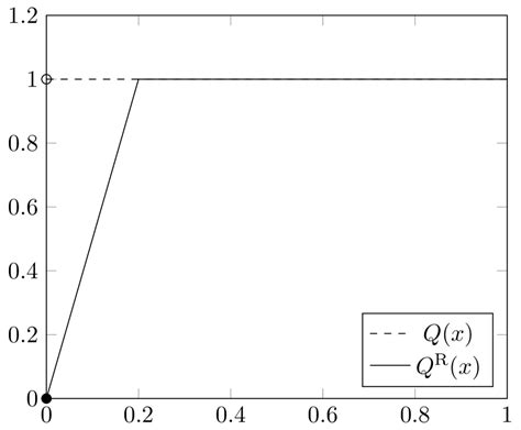 191213278 Stochastic Dual Dynamic Programming For Multistage