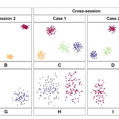 Figure The Feature Map Obtained By The Proposed Model In N D Embedding