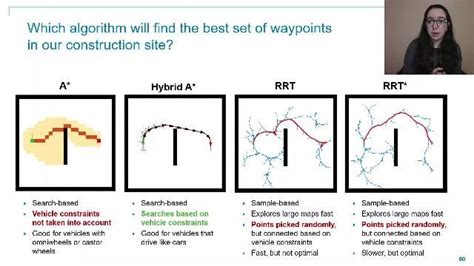 design and simulating autonomy for construction vehicles matlab