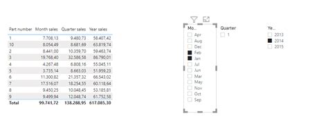 Return Multiple Elements With Selectedvalue Dax Fu Microsoft