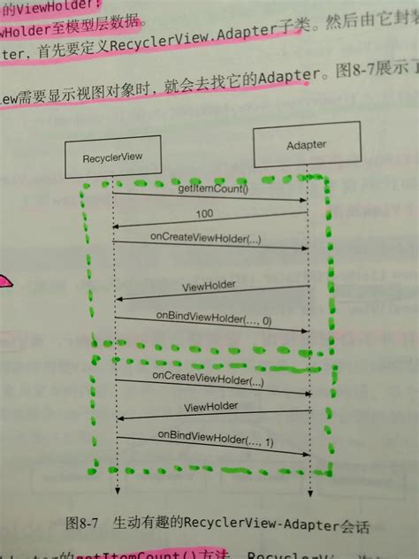Android Recyclerviewviewholder、adapterandroid Recyclerview