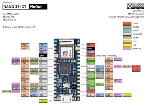 A Look At The Arduino Nano 33 IoT
