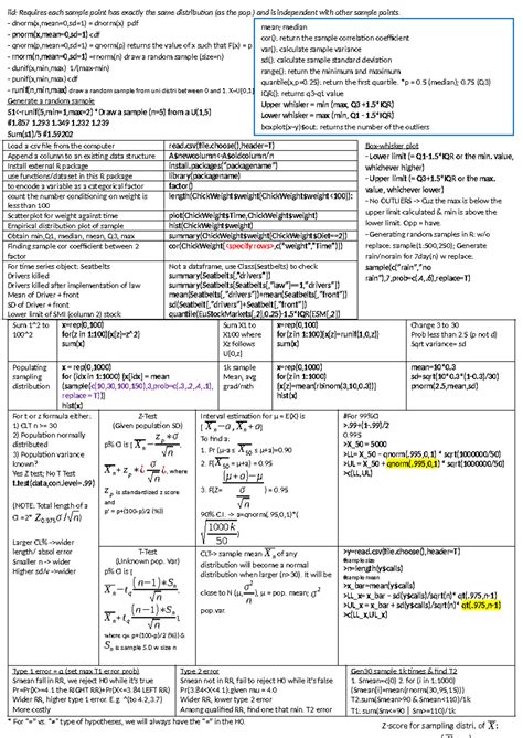 stats quiz 2 cheatsheet compact iid requires each sample point has exactly the same