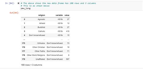 Github Wakolivotesdata Cleaning Using Melt Function In Pandas In This Tutorial We
