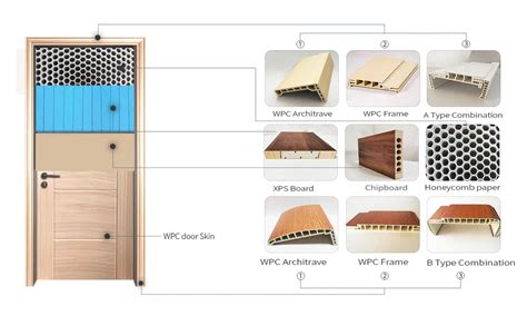 What Is Wpc Door You Must Know These Before Buying