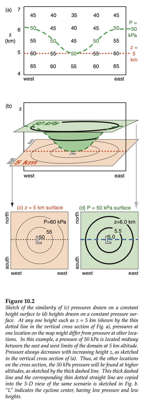 Ubc Atsc 413 Forest Fire Weather And Climate