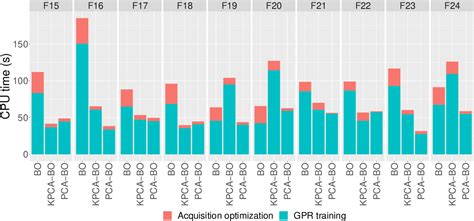 figure 3 from high dimensional bayesian optimization with kernel