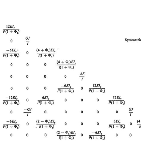element stiffness matrix download scientific diagram