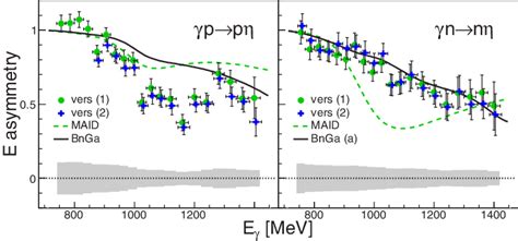 Double Polarization Observable E As A Function Of The Incident Photon