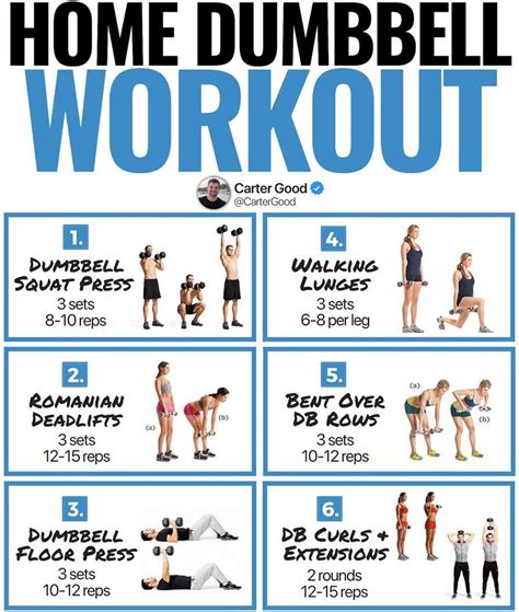 All You Need To Pack On Muscle Is A Simple Pair Of Dumbbells Dumbell