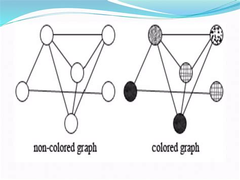Data Structure Algorithm Ppt