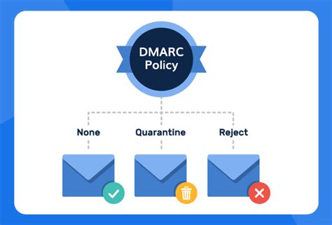 Unveiling DMARC Elevating Email Deliverability Security And Brand Trust SnapBlox Web