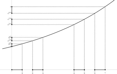 Fractals Integration Of Function Using Hausdorff Measure Of Cantor