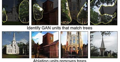 Visualizing And Understanding Generative Adversarial Networks Imgur