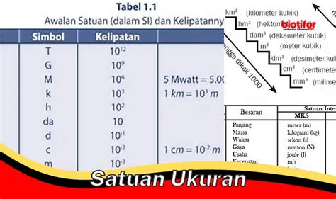 Panduan Lengkap Satuan Ukuran Akurat Dan Konsisten Dalam Pengukuran