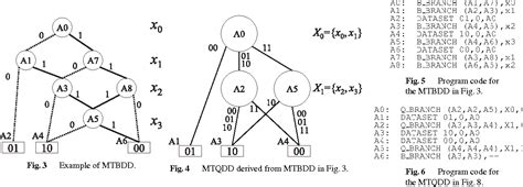 Figure 5 From A Parallel Branching Program Machine For Sequential Circuits Implementation And