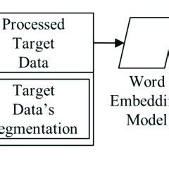 The Workflow Of The Search Process Module Download Scientific Diagram
