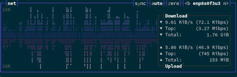 How To Manage Linux System Resources In Style With Bpytop