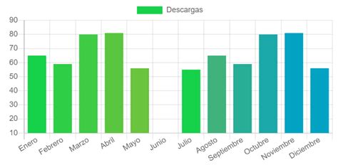 Angular Set Min Value Yaxes Using Pimeng Chart Stack Overflow