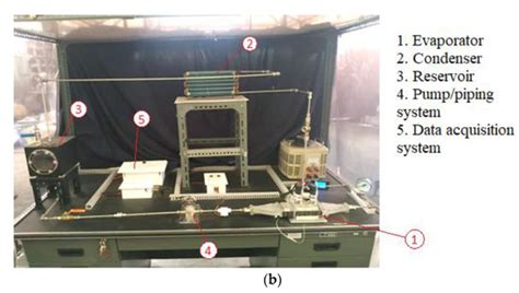 Flow Boiling Heat Transfer Performance And Boiling Phenomena On Various