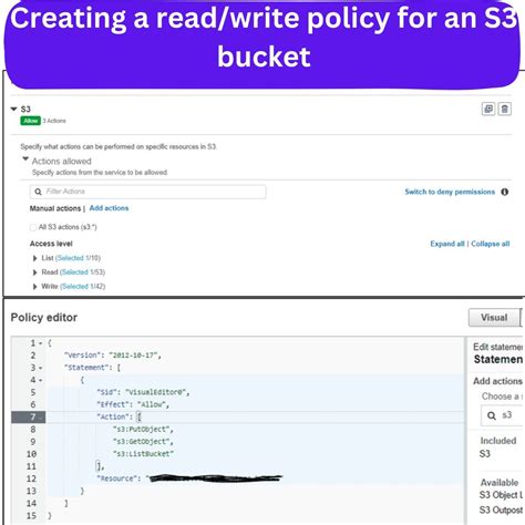 Aws Iam Accesscontrol Json Automation Cloudcomputing Linkedin