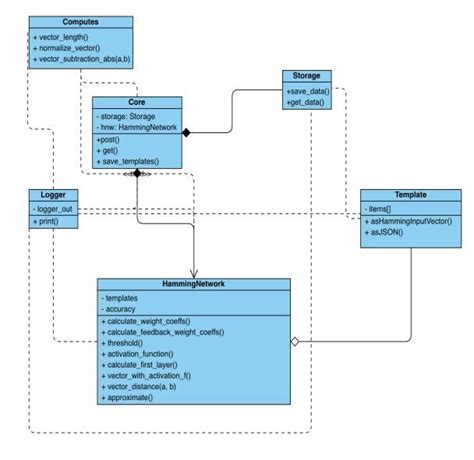 Diagram Of Classes Of The Server Computing Part Of The Software Package Download Scientific