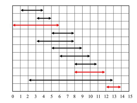 Greedy Algorithms With Activity Selection Problemppt Computing