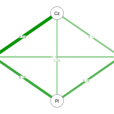 Partial Correlation Coefficients For The Residuals Download Scientific Diagram