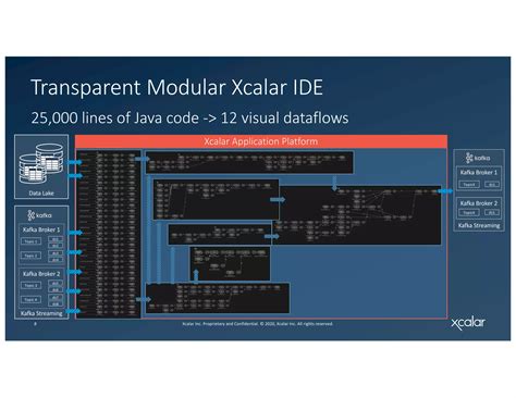 Complex Data Transformations Made Easy Ppt