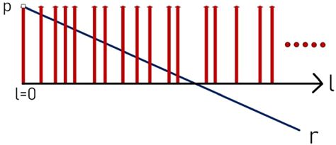 Geometrical Representation Of Finding The Relative Density Value In The Download Scientific