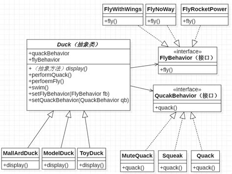 《head First设计模式》读书笔记第一章headfirst设计模式第一章学习笔记 Csdn博客