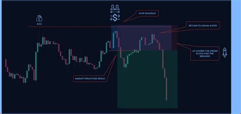 Need Well Experienced And Sincere Mql5 Coder Who Has Completed A Good Number Of Jobs To Program