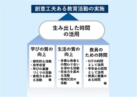 栗山和大教育課程企画室長⑶｜多様な子供たちを包摂する「柔軟な教育課程」の編成、実施にはどのような方策が必要か 【教育キーパーソンにインタビュー