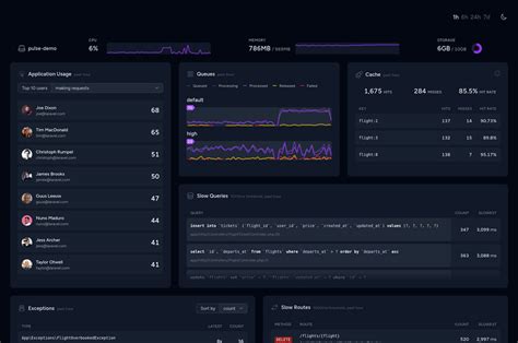 Laravel Pulse Application Performance Monitoring Tool And Dashboard Made With Laravel