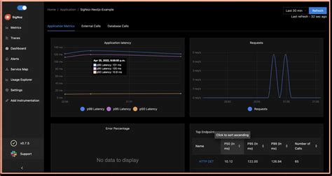 Monitoring Your Nextjs Application Using OpenTelemetry SigNoz