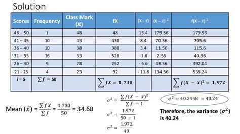 Measures Of Variability Grouped Data