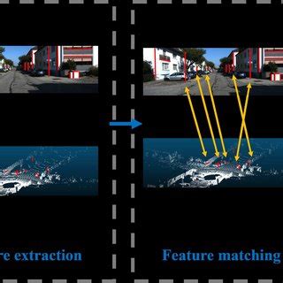 A Typical Pipeline Of Feature Based Methods Here We Use The Extraction Download Scientific