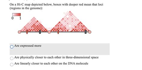 On A Hi C Map Depicted Below Boxes With Deeper Red