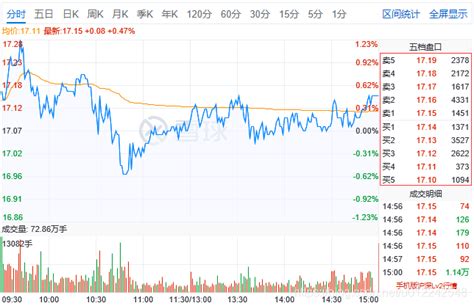 1什么是高频行情数据level1and2?每天4800条行情数据 Csdn博客 1什么是高频行情数据level1and2?每天4800条行情数据 Csdn博客