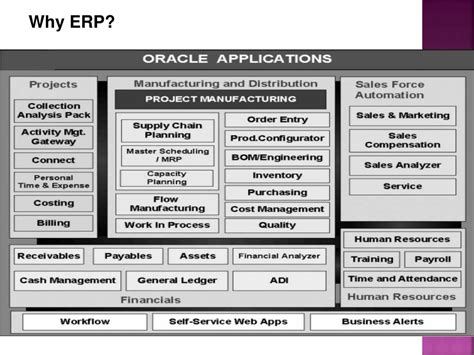Ppt Oracle E Business Suite Powerpoint Presentation Free Download