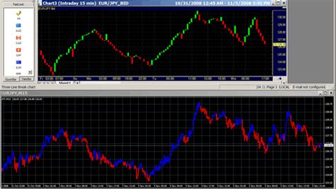 Developing A System 8 Three Line Break Fofo Strategy Forex Strategies And Systems Revealed