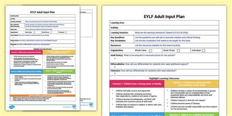 Eylf Adult Input Plan Template Editable Proforma Twinkl