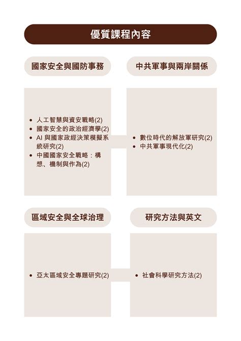 碩士班課程規劃 淡江大學國際事務與戰略研究所
