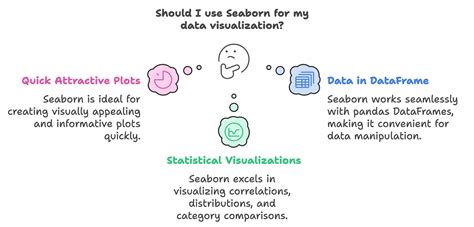 Data Visualization In Python Matplotlib Vs Seaborn Time Series Data