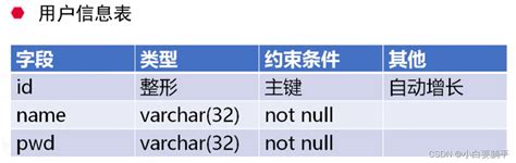 项目实战qt网盘系统qt网盘项目 Csdn博客