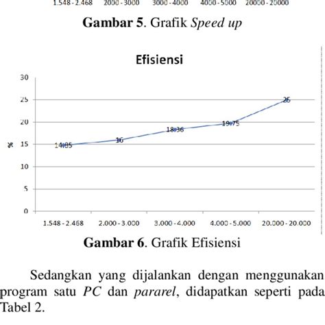 Perbandingan Kompleksitas Antara Penggunaan Satu Processor Dengan Dua Download Table