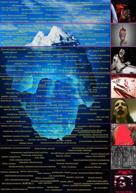 The Spooky Roblox Games Iceberg Ricebergcharts